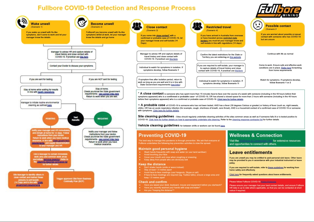 COVID Policies – Fullbore Quarry Services